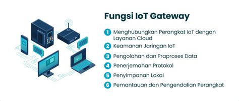 Apa Itu Iot Gateway Cara Kerja Fungsi Dan Manfaatnya