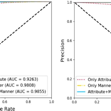 Comparison With Different Features Under Fivefold Cross Validation