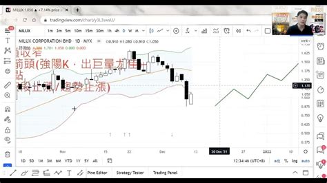 【付費內容限時分享】2022 史上最強！布林指標買飆股sop完整教學 看綠箭頭買 紅箭頭賣 賺1000 詩魂加強版bollinger