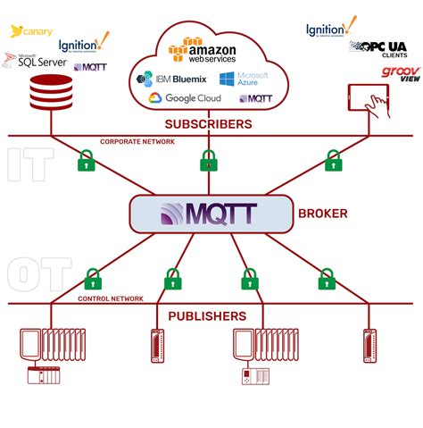 探讨mqtt和边缘计算在驾驭分布式ai领域的应用、挑战和未来趋势 Mqtt中文站 探讨mqtt和边缘计算在驾驭分布式ai领域的应用、挑战和未来趋势 Mqtt中文站