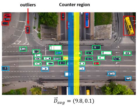 The Detected Outliers And The Counter Region The Red Bounding Boxes