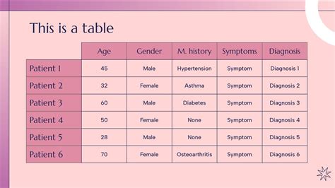 Vaginal Discharge Alterations Case Report