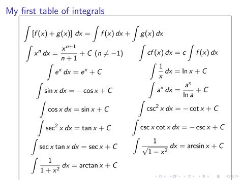 Lesson 31 Evaluating Definite Integrals Pdf Physics Science