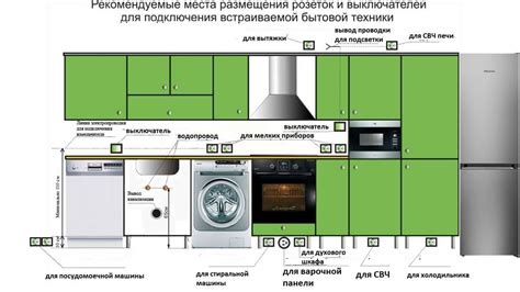 Правила расположения техники на кухне 81 фото