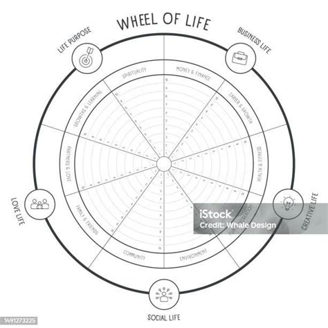 아이콘 템플릿이있는 인생 분석 다이어그램 인포 그래픽에는 사회 생활 경력 금융 가족 관계 개인 개발 영적 및 건강과 같은 8 단계가 있습니다 생활 균형 개념 Mental