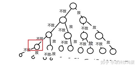 算法基础九 DFS与BFS 详细的递归分析 知乎