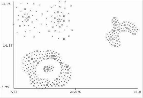 dataset used for experiment download scientific diagram