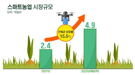 2023 12 농부없는 농장k 스마트팜 세계를 누빈다 영상 우듬지팜