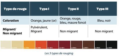 Rouging Derouging Industry Pharma La Vague 71 A3p