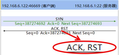 Tcp 序列号和确认号 逐包分析 Seq Ack 详解tcp Seq Ack Csdn博客