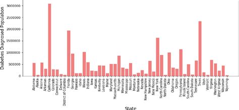 Figure 1 From Early Stage Diabetes Prediction Via Extreme Learning