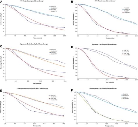 Cost Effectiveness Analysis Of Toripalimab Plus Chemotherapy As The