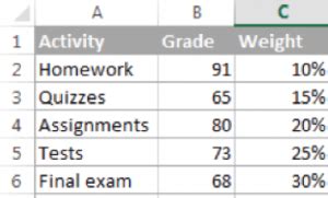 Calculate Weighted Average