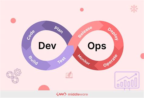 What Is Devops The Ultimate Guide In 2025 Middleware