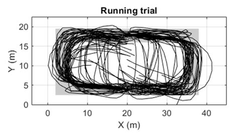 20 trajectory reconstruction result running trial dataset 2
