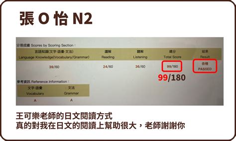 2025 2026年日檢成績回報榜單 學員見證 王可樂日語