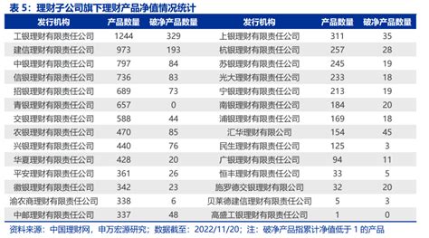 低收益不等于低风险 知乎