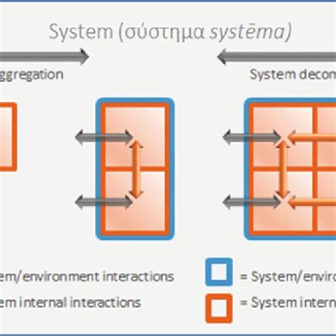 Schematic Representation Of A System Download Scientific Diagram
