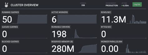 Trino Motor De Consulta Sql Wikiwand