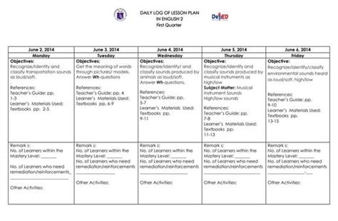 Elementary English Melcs With Grade Level Standards For Sharing Ppt