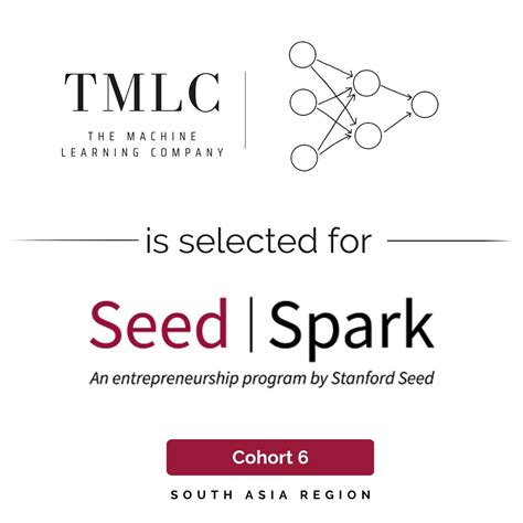 Saurabh Shahane On Linkedin Machinelearning Business Entrepreneur Datascience 59 Comments