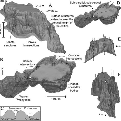 3 D Photogrammetry Model Of The Table Model Views A And B Are At