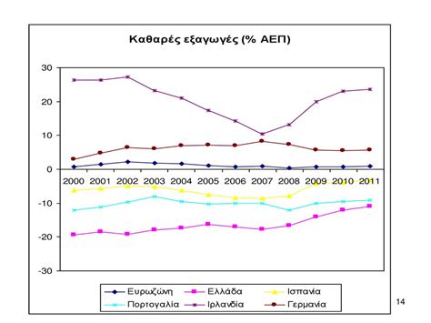 ΠΑΝΕΠΙΣΤΗΜΙΟ ΑΘΗΝΩΝ ΤΜΗΜΑ ΟΙΚΟΝΟΜΙΚΩΝ ΕΠΙΣΤΗΜΩΝ ΔΙΕΘΝΗΣ ΟΙΚΟΝΟΜΙΚΗ