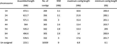 The Primers Used For Amplicon Sequencing Separate Excel File