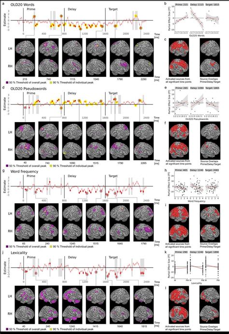 Effects Of Orthographic And Lexical Semantic Information Across Time