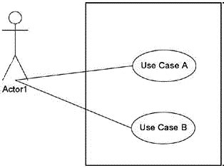 Uml Case Diagram Assignment Help Through Online Tutoring Sessions