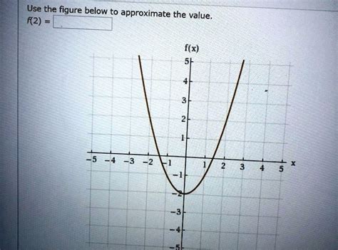 solved use the figure below to approximate the 2 value f x