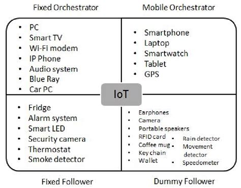 classification categories with 4 clusters download scientific diagram