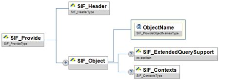 Sif Implementation Specification Uk 10 Infrastructure
