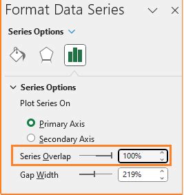 Create An Actual Vs Target Chart That Highlights Achieved Targets