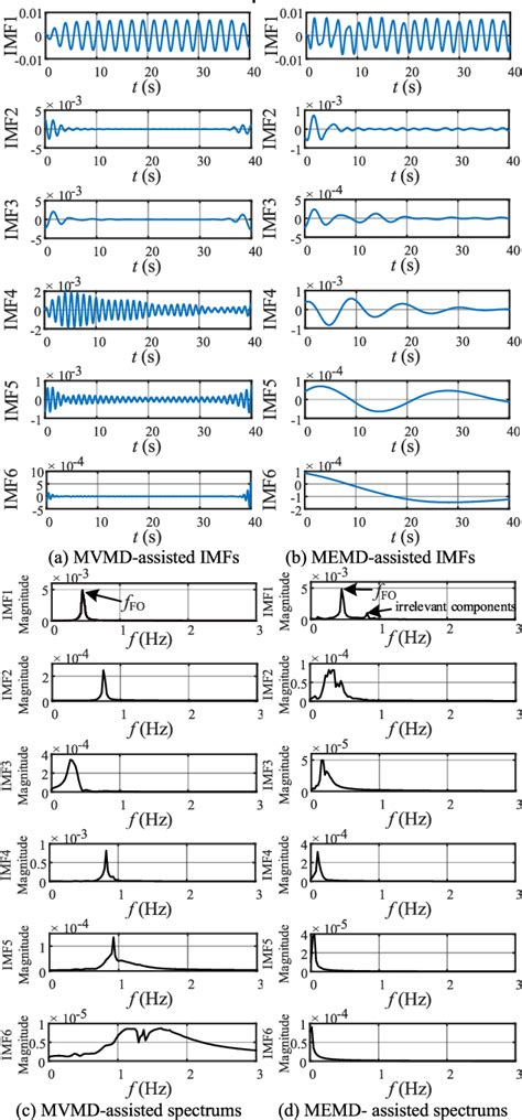 Figure 12 From Forced Oscillation Source Location In Power Systems