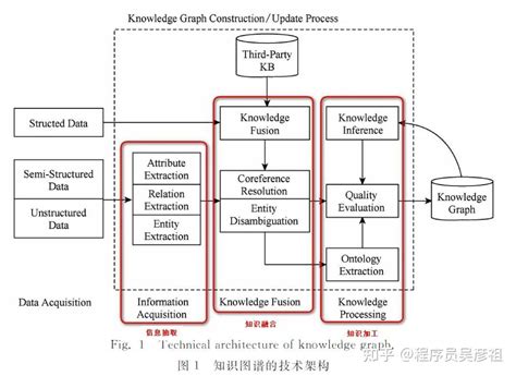 一文详解知识图谱：大模型背后的知识引擎！ 知乎