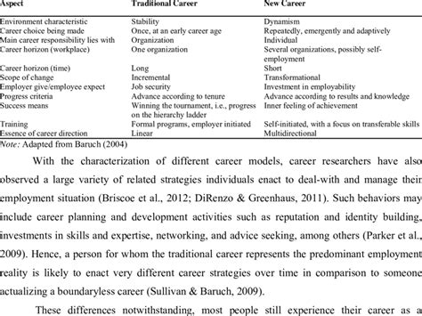 The Difference Between Profession And Occupation