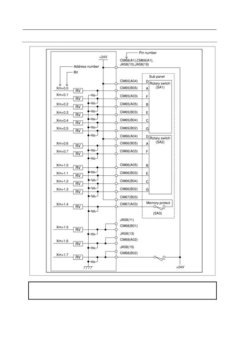 Fanuc Series 0i Model D Series 0i Mate Model D Connection Manual