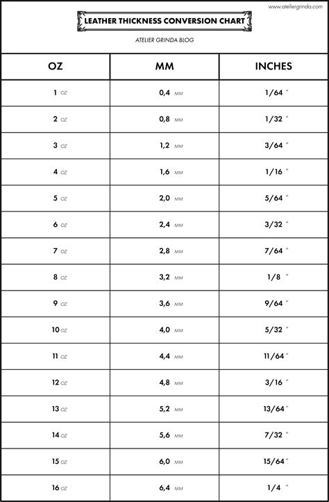 Leather Thickness Conversion Chart Oz Mm Inches