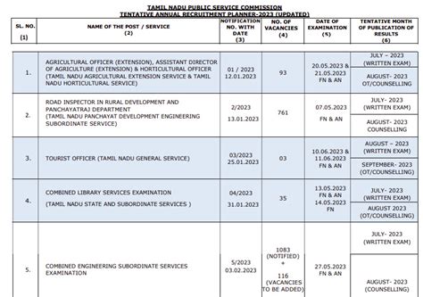 TNPSC Annual Planner 2023 UPDATED Tamilancareer