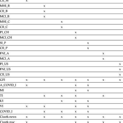 Short Run Granger Causality Test Download Scientific Diagram