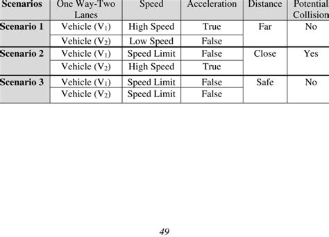 Three Possible Training Example Scenarios Download Scientific Diagram