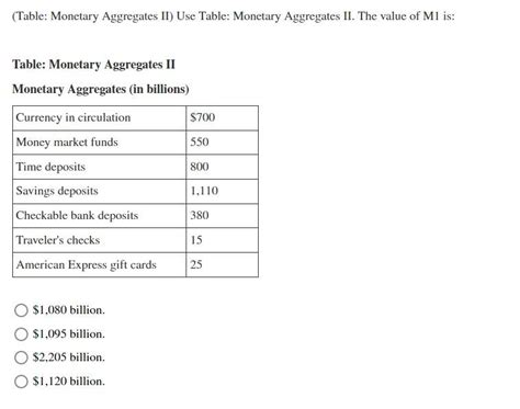 Solved Table Monetary Aggregates Ii Use Table Monetary