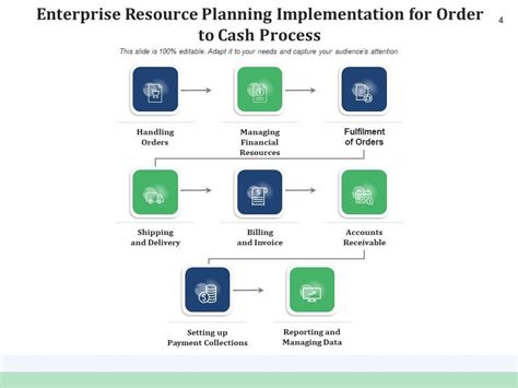 Otc Cycle Implementation Planning Ppt Powerpoint Presentation Complete Deck