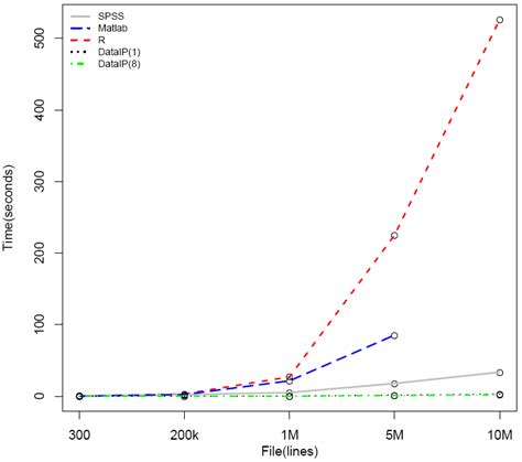 Spearman Correlation See Online Version For Colours Download Scientific Diagram