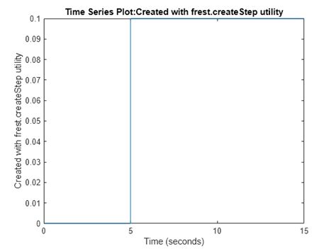 Frest CreateStep