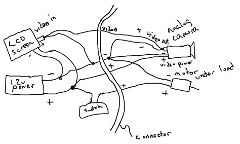 How Do I Prevent Video Interference Caused By Electric Motors General