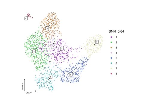 Cellula V Trajectory Inference