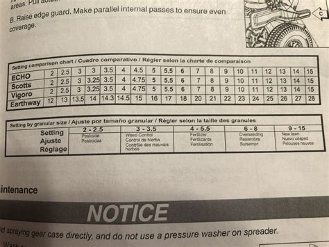 Any Idea What Spreader Settings To Try On This Sop And Tsp Lawn Care