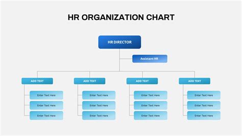 Hr Org Chart Powerpoint Template Slidebazaar